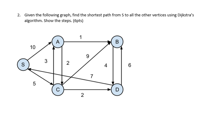 Solved 2. Given the following graph, find the shortest path | Chegg.com