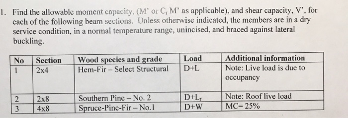 Solved Find the allowable moment capacity, (M’ or Cr M’ as | Chegg.com