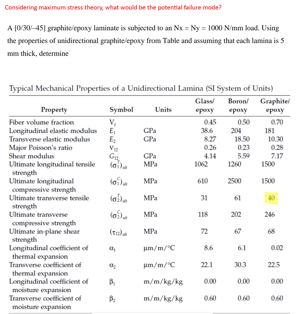 Solved 1) ﻿Which ply should be calculted such as top ,middle | Chegg.com