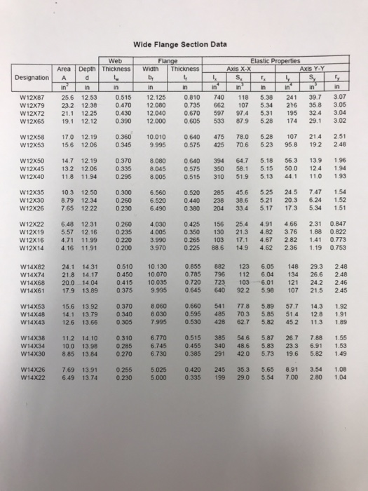 Solved Determine the allowable axial load using the steel | Chegg.com