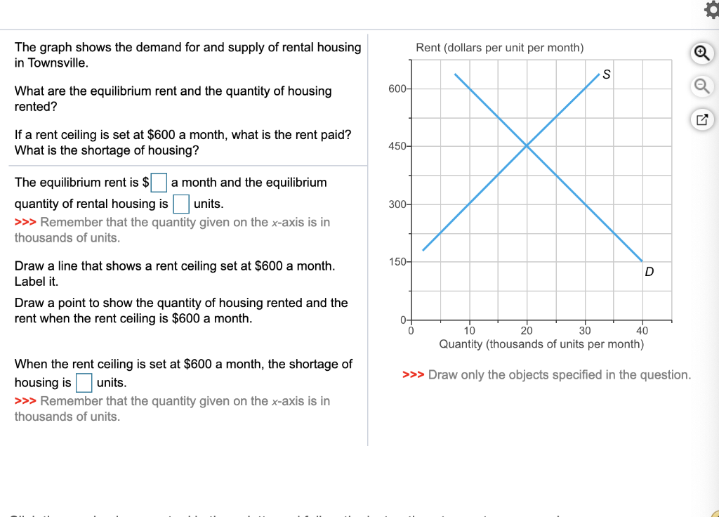 Solved The graph shows the demand for and supply of rental | Chegg.com