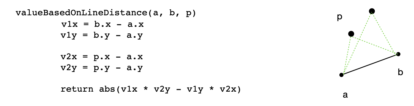 Quickhull A Implement The Quickhull Algorithm 9015