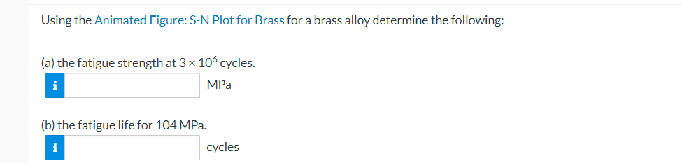 Solved Using the Animated Figure: S-N Plot for Brass for a | Chegg.com