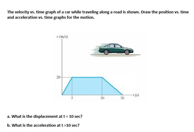 Solved The velocity vs. time graph of a car while traveling | Chegg.com