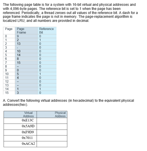 Solved The following page table is for a system with 16-bit | Chegg.com