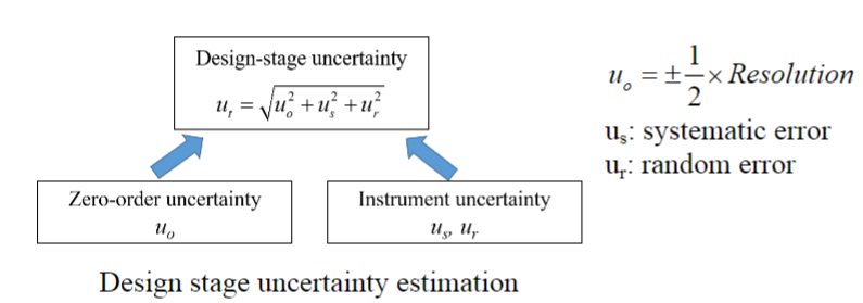 Solved collecting the signal V0 of the strain gauge sensor | Chegg.com
