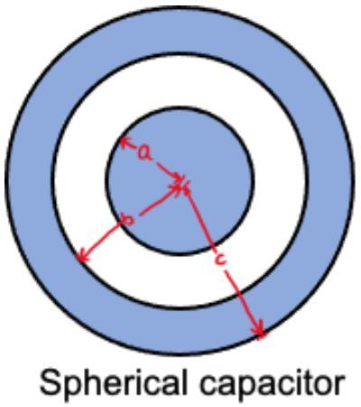 Solved A spherical capacitor is composed of a solid | Chegg.com