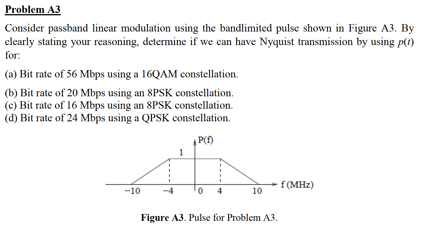 Solved Problem A3 Consider Passband Linear Modulation Using