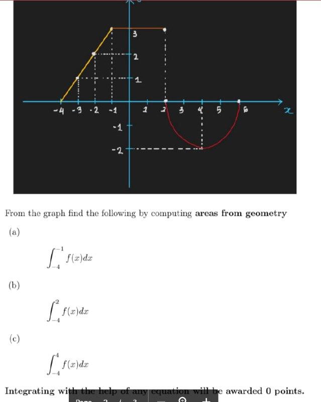 Solved 3 2 1 -4 3 2 -1 2 3 4 5 2 -2 From the graph find the | Chegg.com
