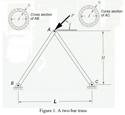 Figure 1 shows a two-bar truss that is subjected to a | Chegg.com