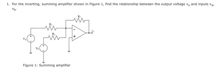 Solved 1. For the inverting, summing amplifier shown in | Chegg.com