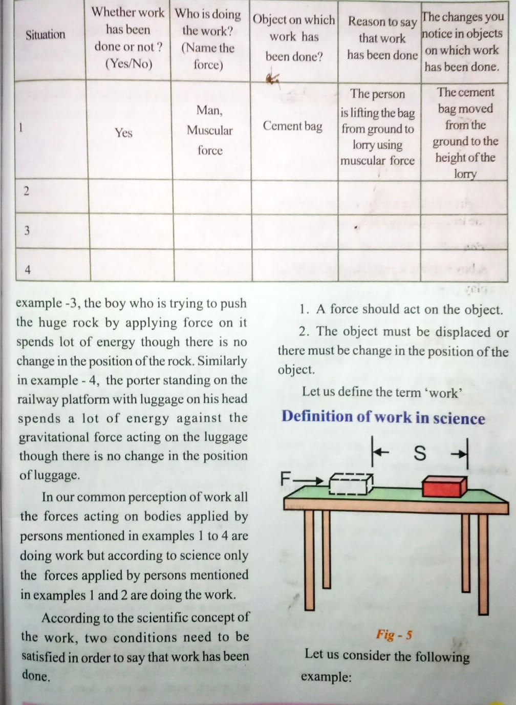 Solved Situation Whether work Who is doing Object on which | Chegg.com