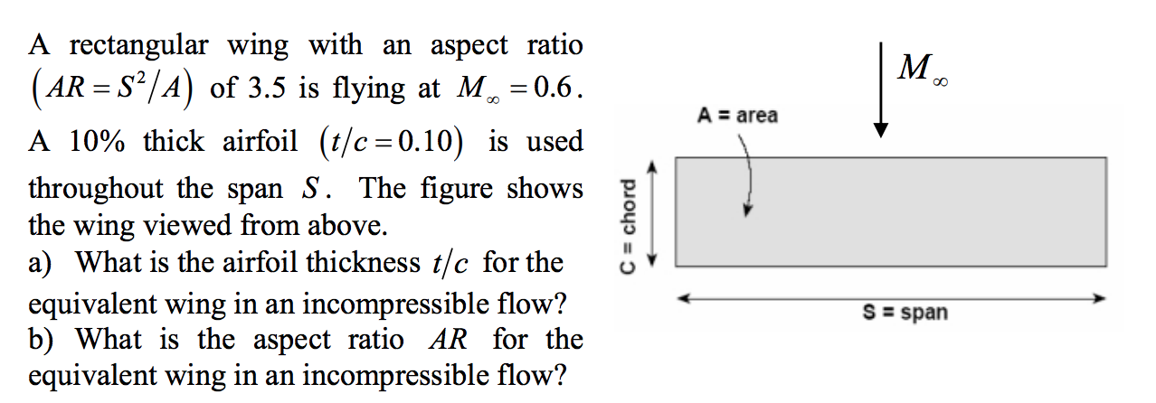 Mo A = area A rectangular wing with an aspect ratio | Chegg.com