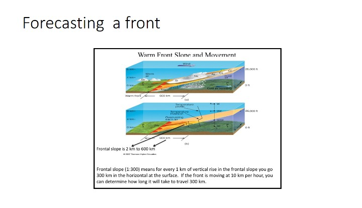 Solved Forecasting a front Warm Front Slone and Movement | Chegg.com