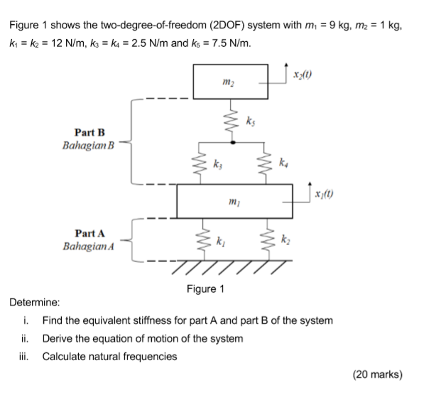 Solved Figure 1 shows the two-degree-of-freedom (2DOF) | Chegg.com