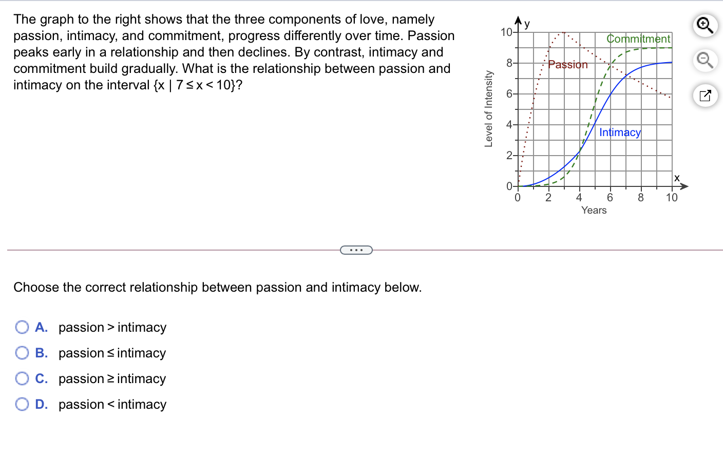 Solved 10- Commitment The graph to the right shows that the | Chegg.com