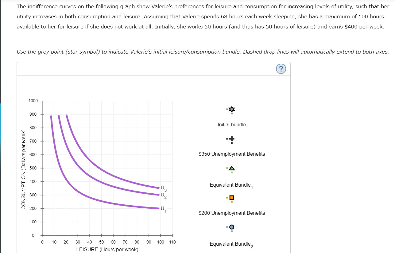 Solved The indifference curves on the following graph show | Chegg.com