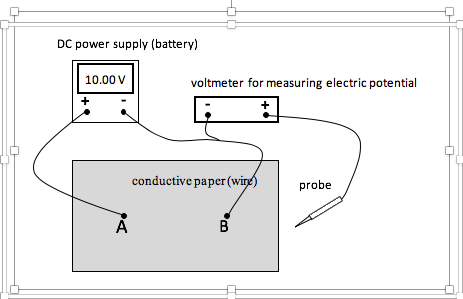 Solved The voltmeter probe measures the difference in | Chegg.com