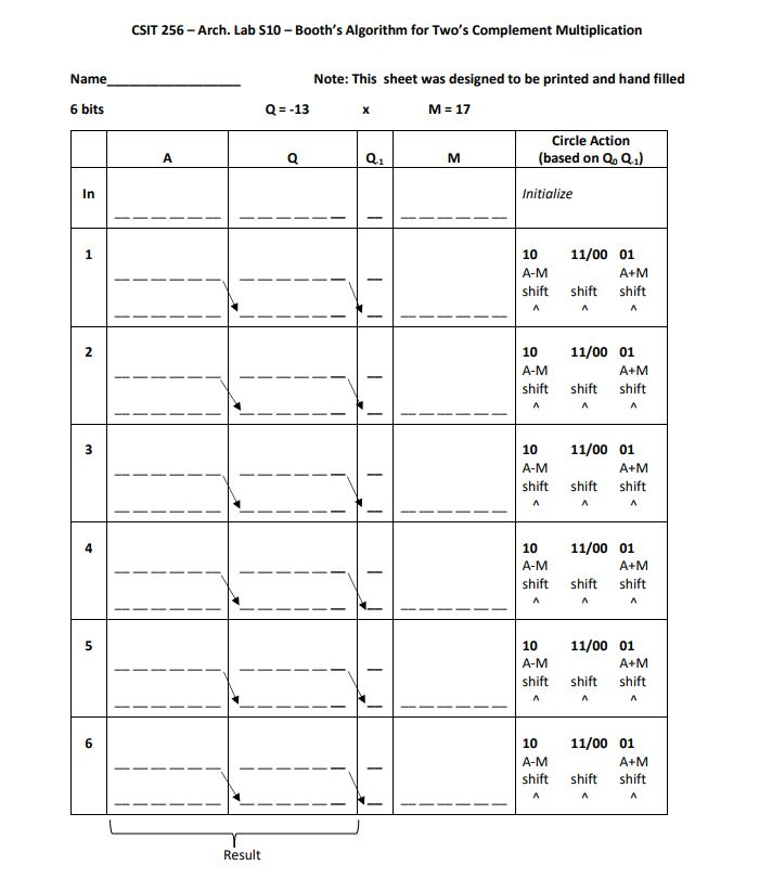 Solved CSIT 256 - Arch. Lab S10 - Booth's Algorithm for | Chegg.com