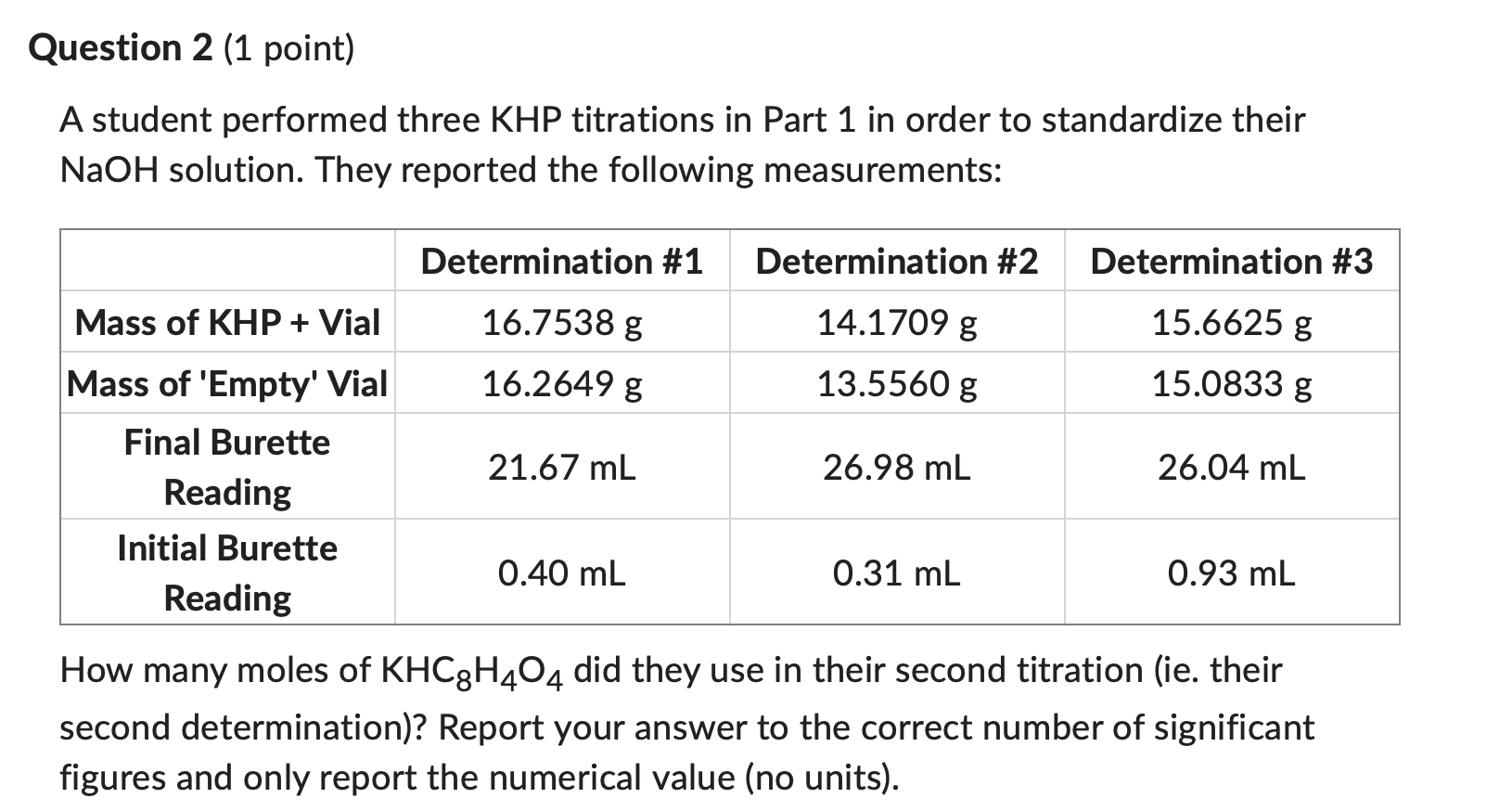 Solved Question 2 (1 ﻿point)A student performed three KHP | Chegg.com