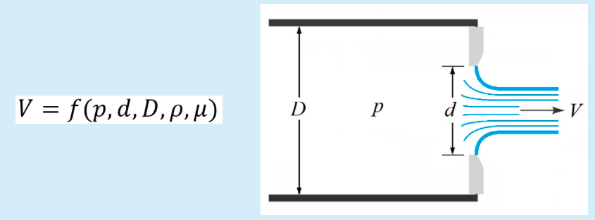 Solved The outlet velocity V in an orifice plate flowmeter | Chegg.com