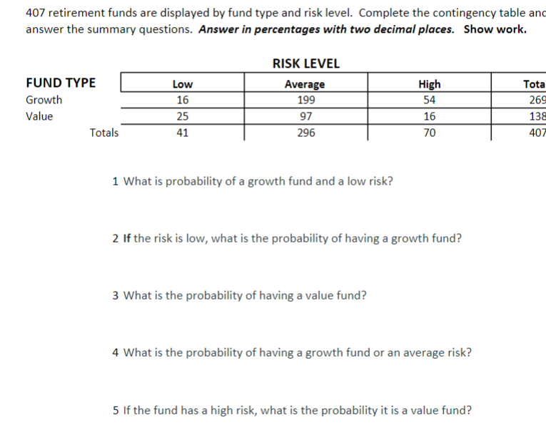 Solved 407 retirement funds are displayed by fund type and | Chegg.com