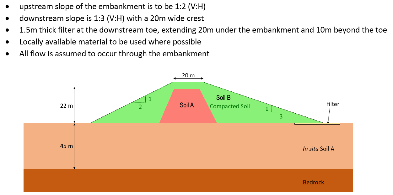 Solved Using flow nets and corresponding | Chegg.com
