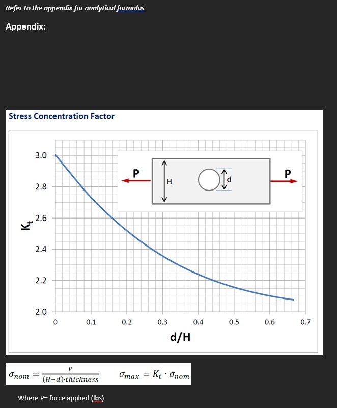 Solved In Solidworks:A) Create the model below and use | Chegg.com