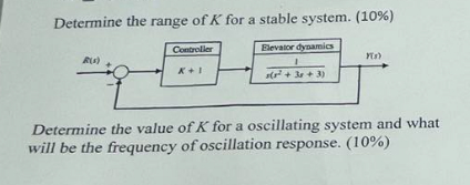 Solved Determine the range of K ﻿for a stable system. | Chegg.com