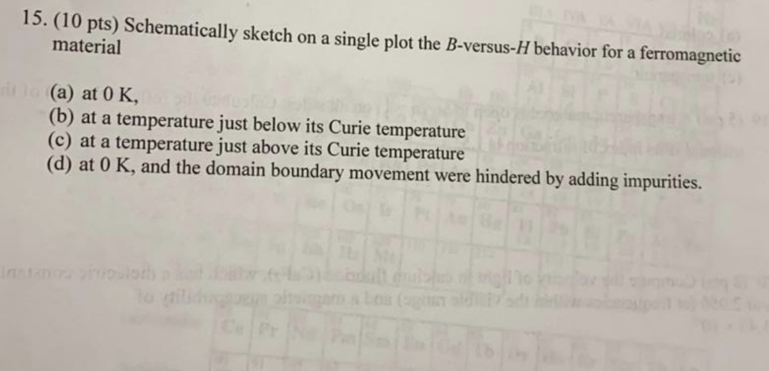15. (10 pts) Schematically sketch on a single plot | Chegg.com