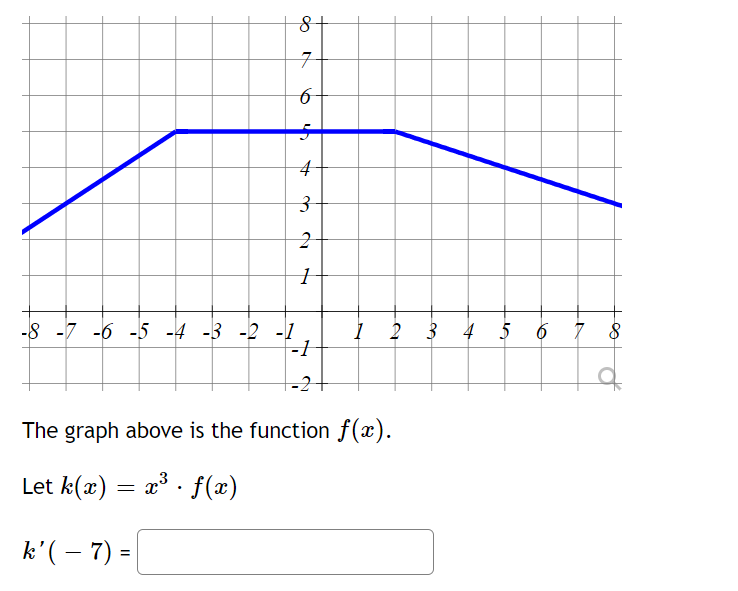 Solved The graph above is the function f(x) Let k(x)=x3⋅f(x) | Chegg.com