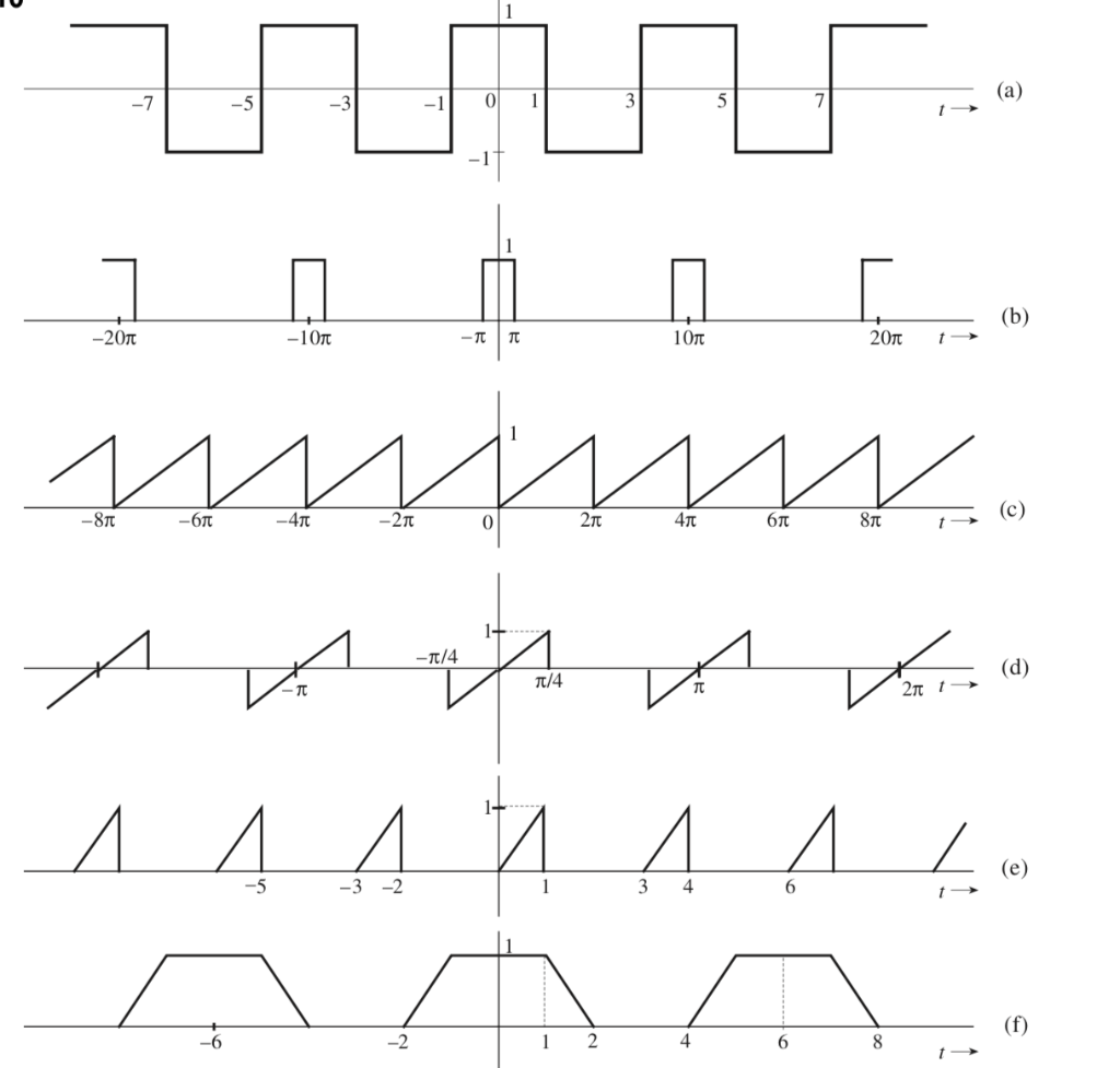 Solved find exponential Fourier series and sketch the | Chegg.com