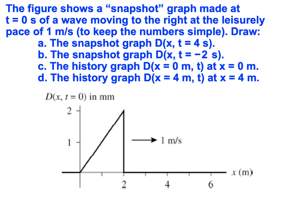Solved The figure shows a "snapshot" graph made at t = 0 s | Chegg.com