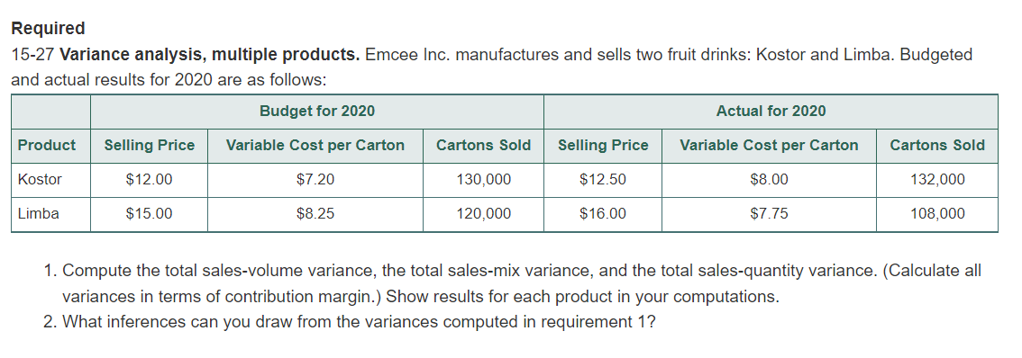 Solved Required 15-27 Variance analysis, multiple products. | Chegg.com