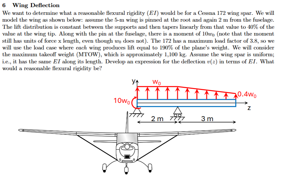 Solved 6 ﻿Wing DeflectionWe want to determine what a | Chegg.com