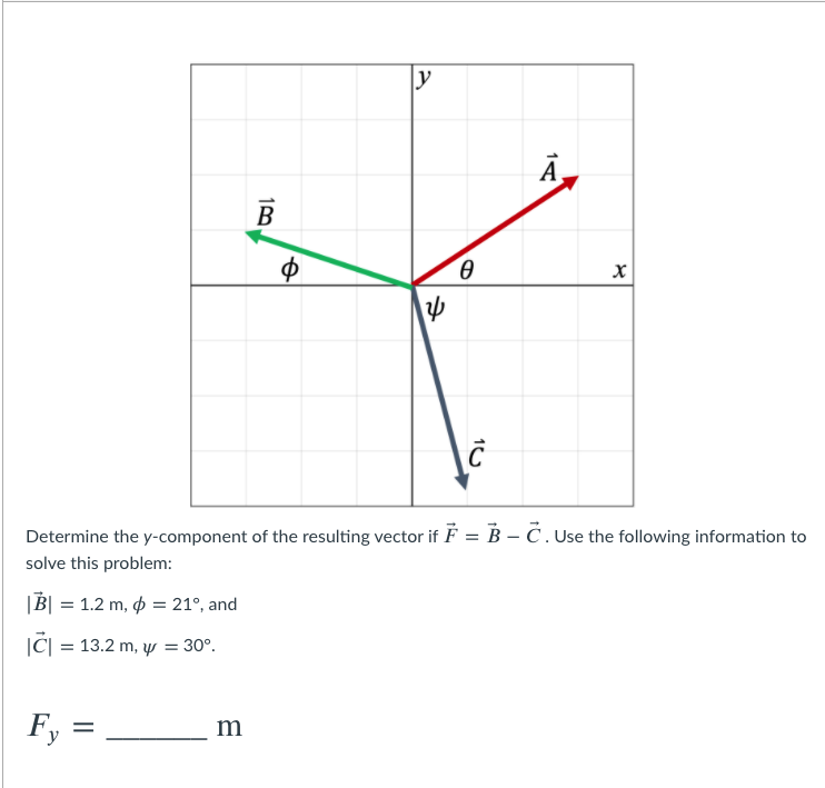 Solved y Ā B φ ө x с Determine the y-component of the | Chegg.com
