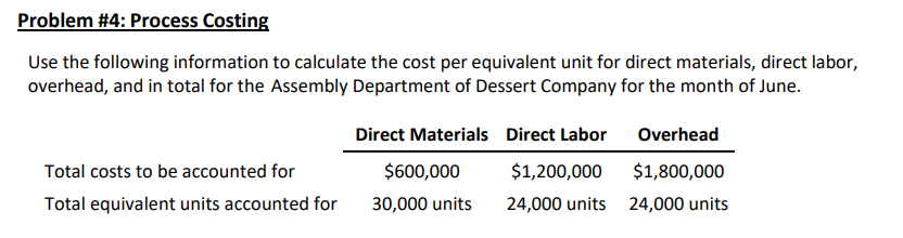 Solved Problem \#4: Process Costing Use the following | Chegg.com