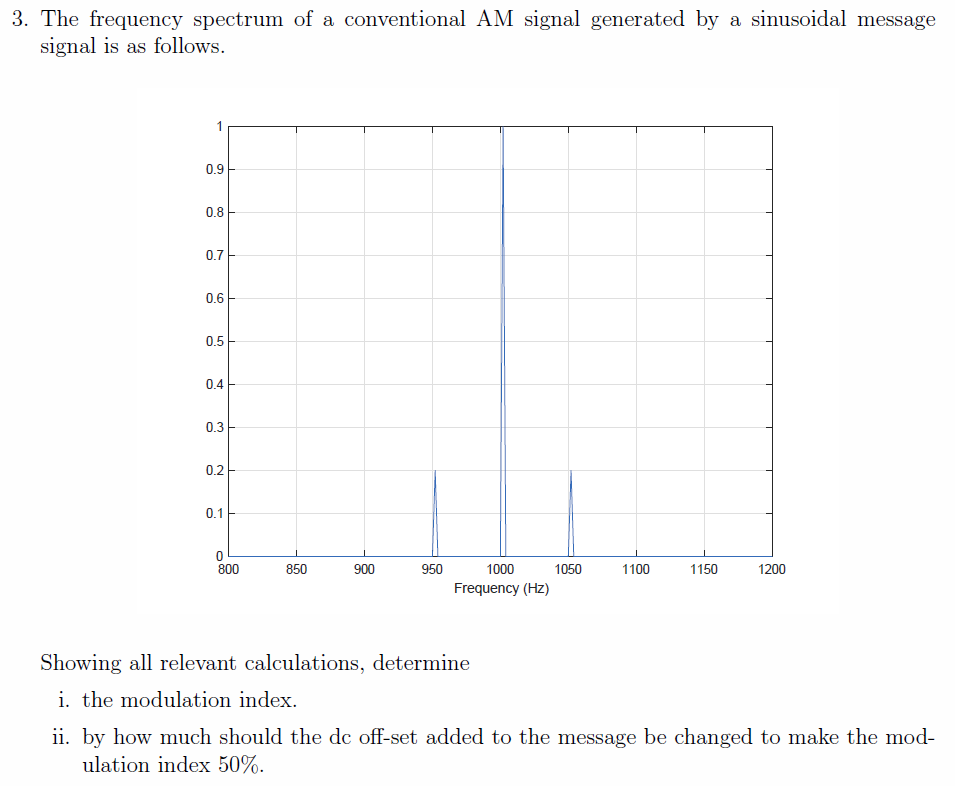 Solved 3. The frequency spectrum of a conventional AM signal | Chegg.com