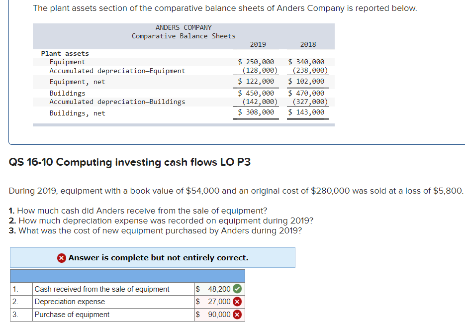 Solved I need help with this accounting question, I worked | Chegg.com