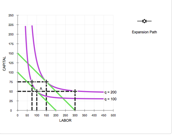 Solved The following graph shows isoquants for the | Chegg.com