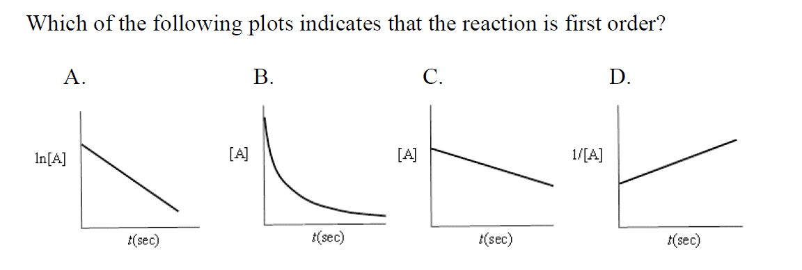 Solved Which of the following plots indicates that the | Chegg.com
