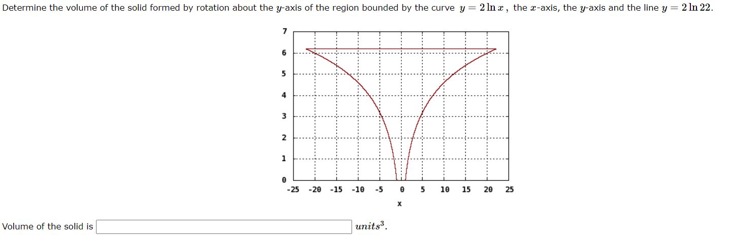 Solved Determine the volume of the solid formed by rotation | Chegg.com