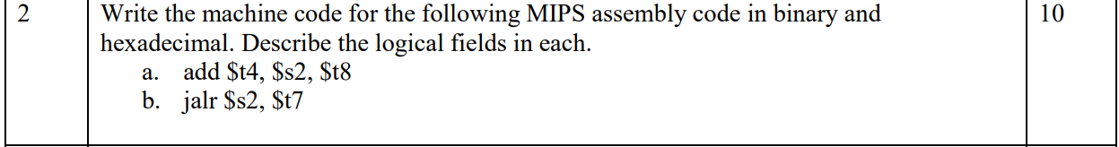 Solved Write the machine code for the following MIPS | Chegg.com
