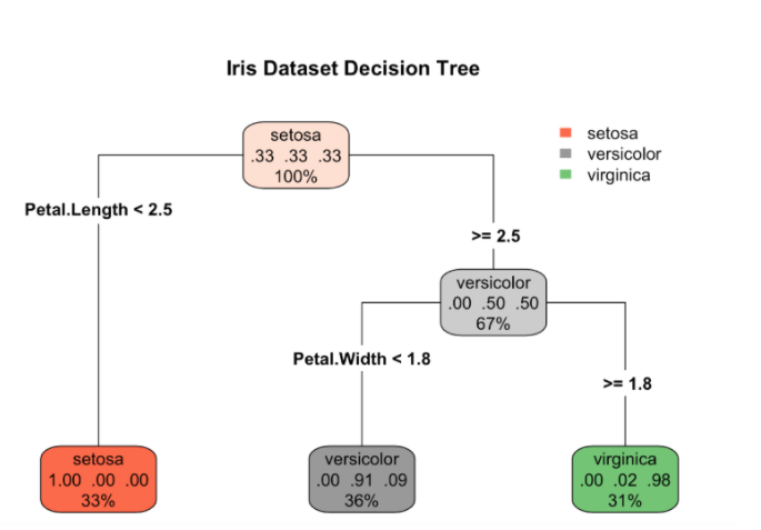a) Can you find the default class label associated | Chegg.com