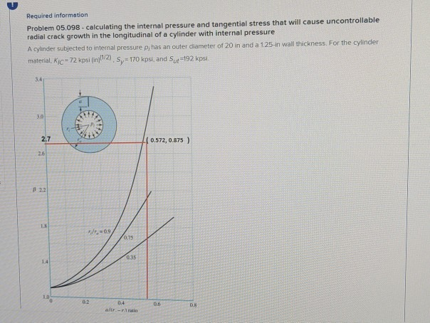 Solved Required information Problem 05.098. calculating the | Chegg.com