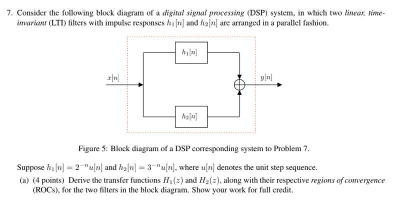 Solved 7. Consider the following block diagram of a digital | Chegg.com