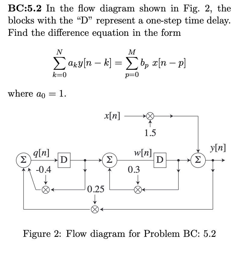 Solved BC:5.2 In the flow diagram shown in Fig. 2, the | Chegg.com