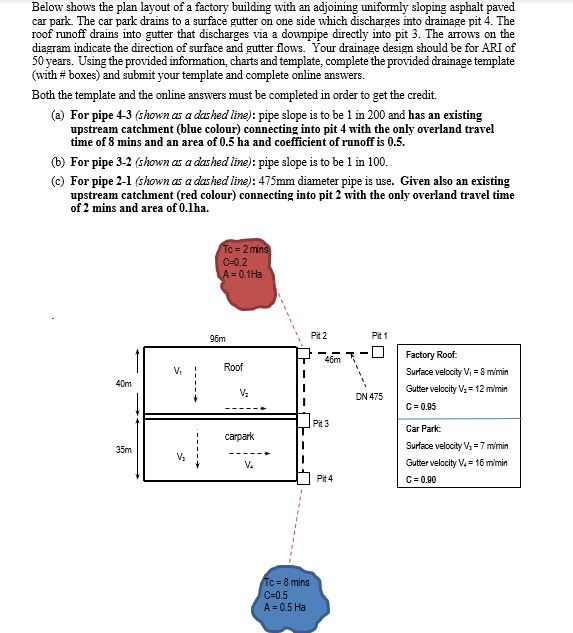 Below shows the plan layout of a factory building | Chegg.com