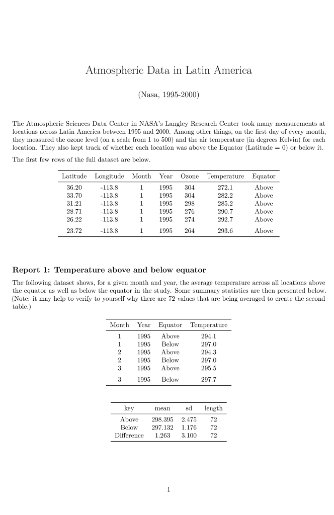 Solved Atmospheric Data in Latin America (Nasa, 1995-2000) | Chegg.com