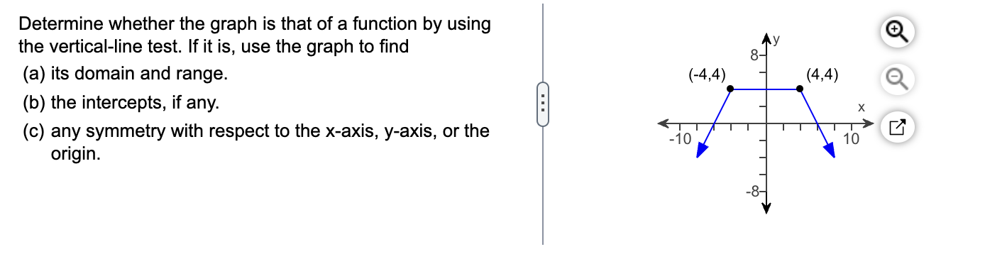 Solved Determine whether the graph is that of a function by | Chegg.com